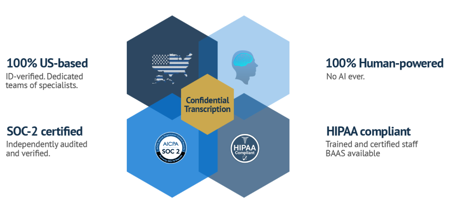 Research Transcriptions l Your Trusted Partner for Human Transcription