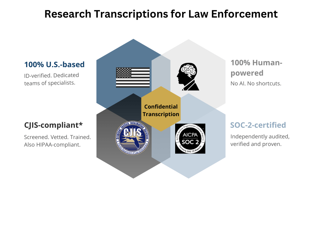 Research Transcriptions: Trusted Law Enforcement Transcription Service